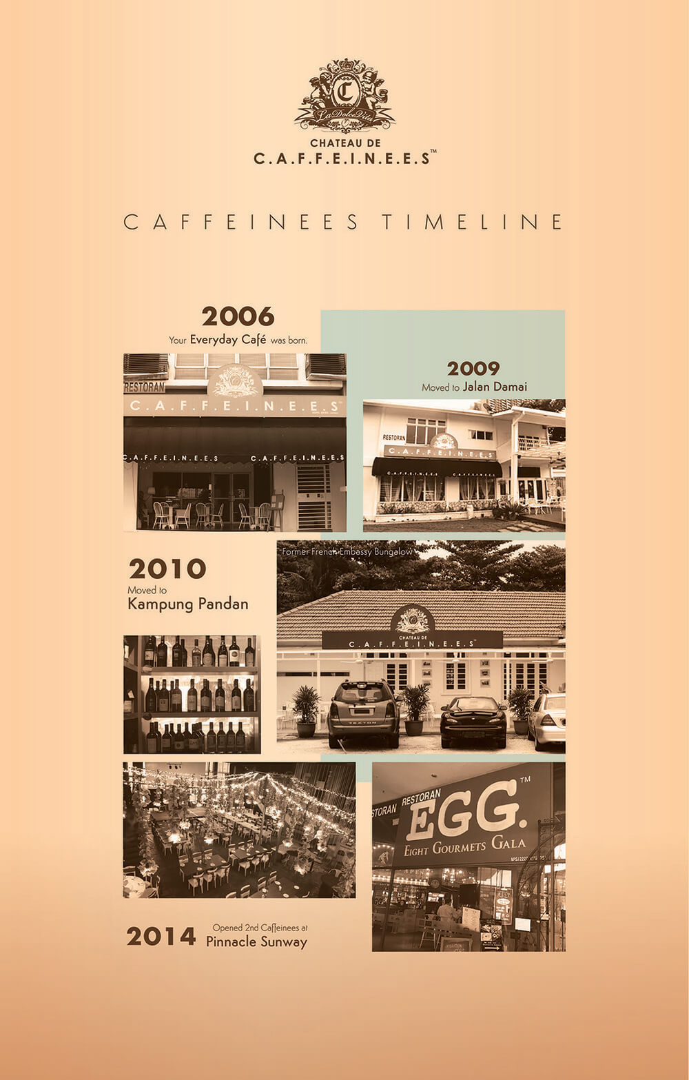 Chateau De Caffeinees - Top 10 Recommendations