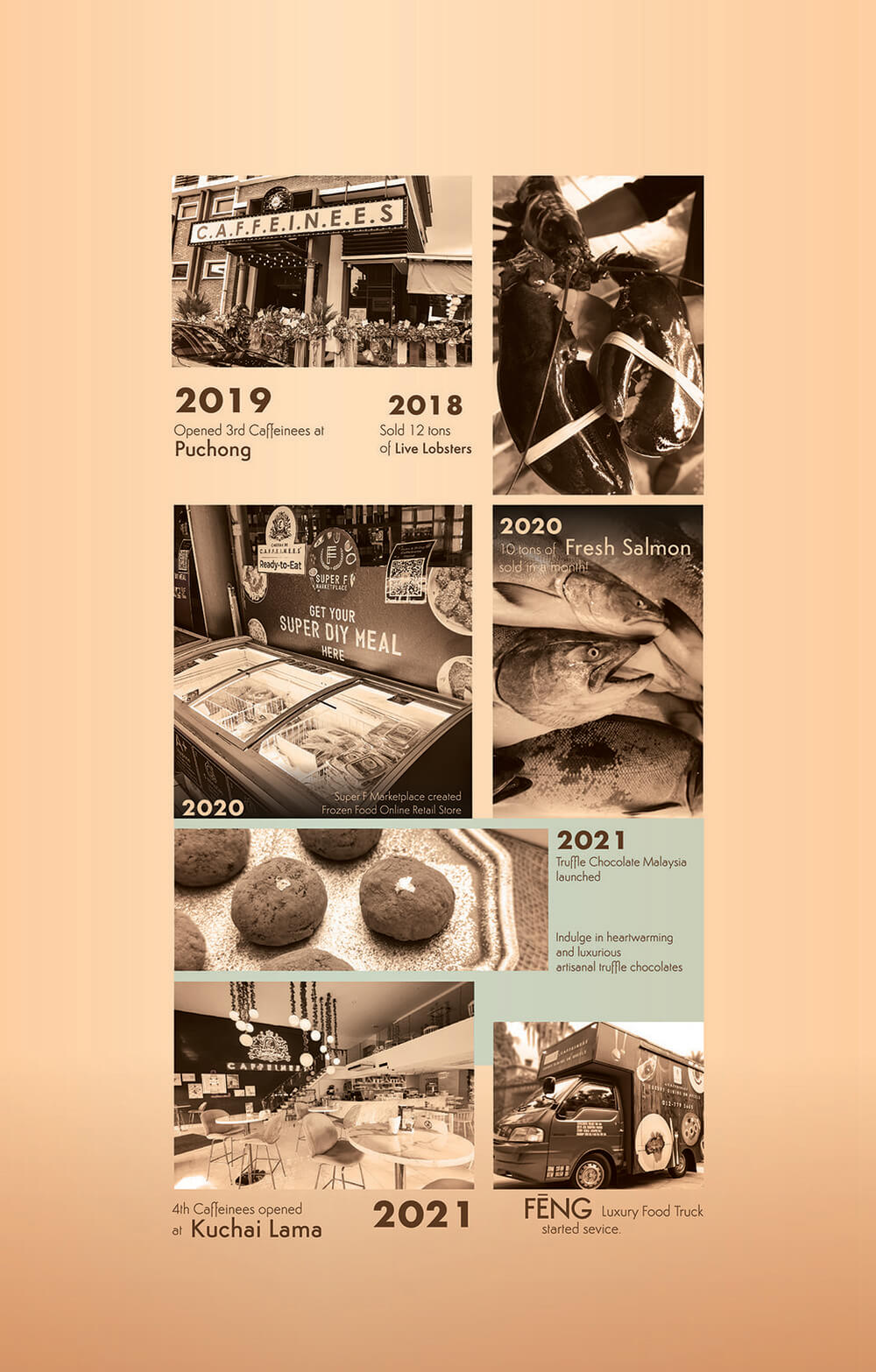 Chateau De Caffeinees - Top 10 Recommendations